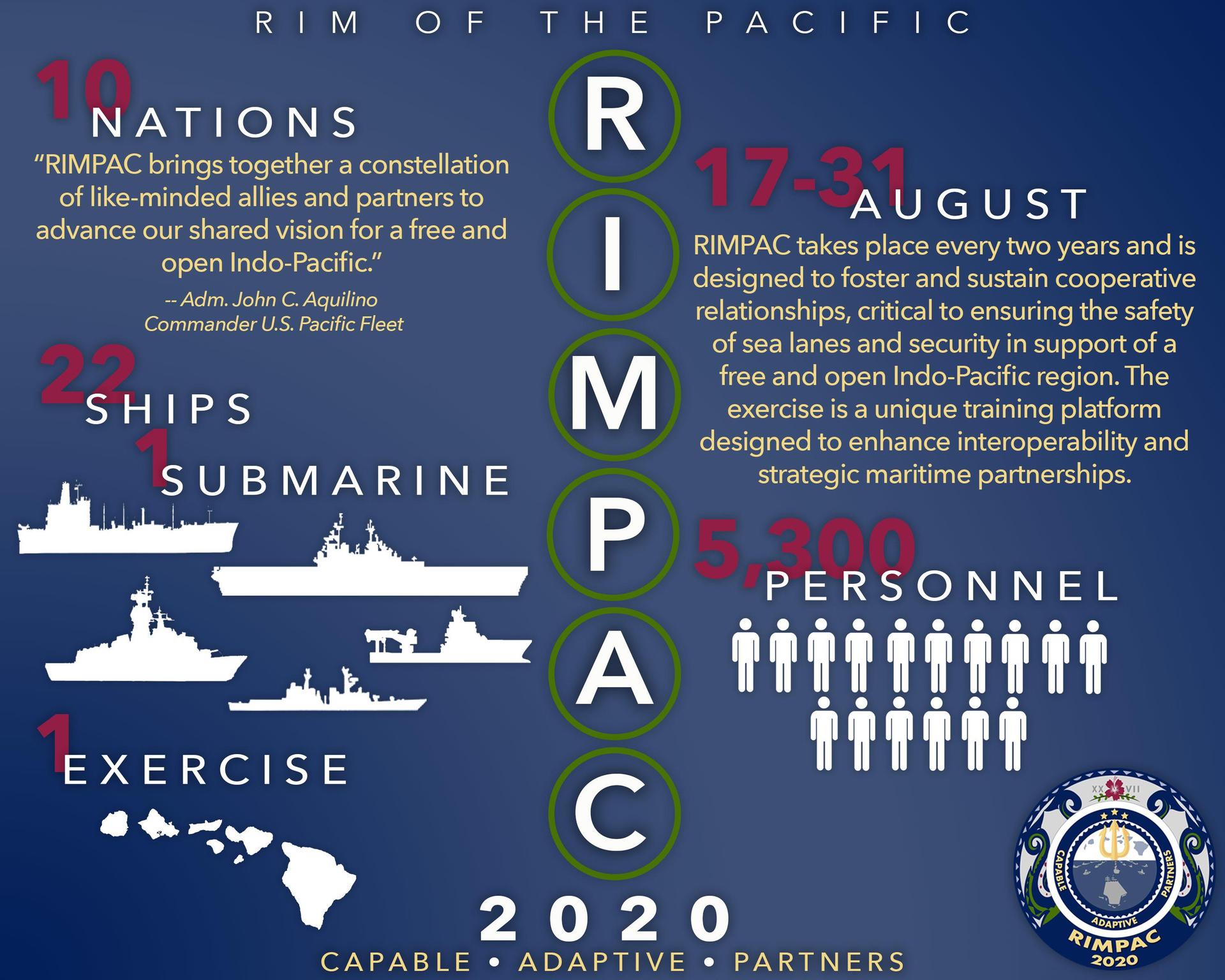 【閒聊】RIMPAC 2020 + 李安中尉 @軍事策略 哈啦板 - 巴哈姆特