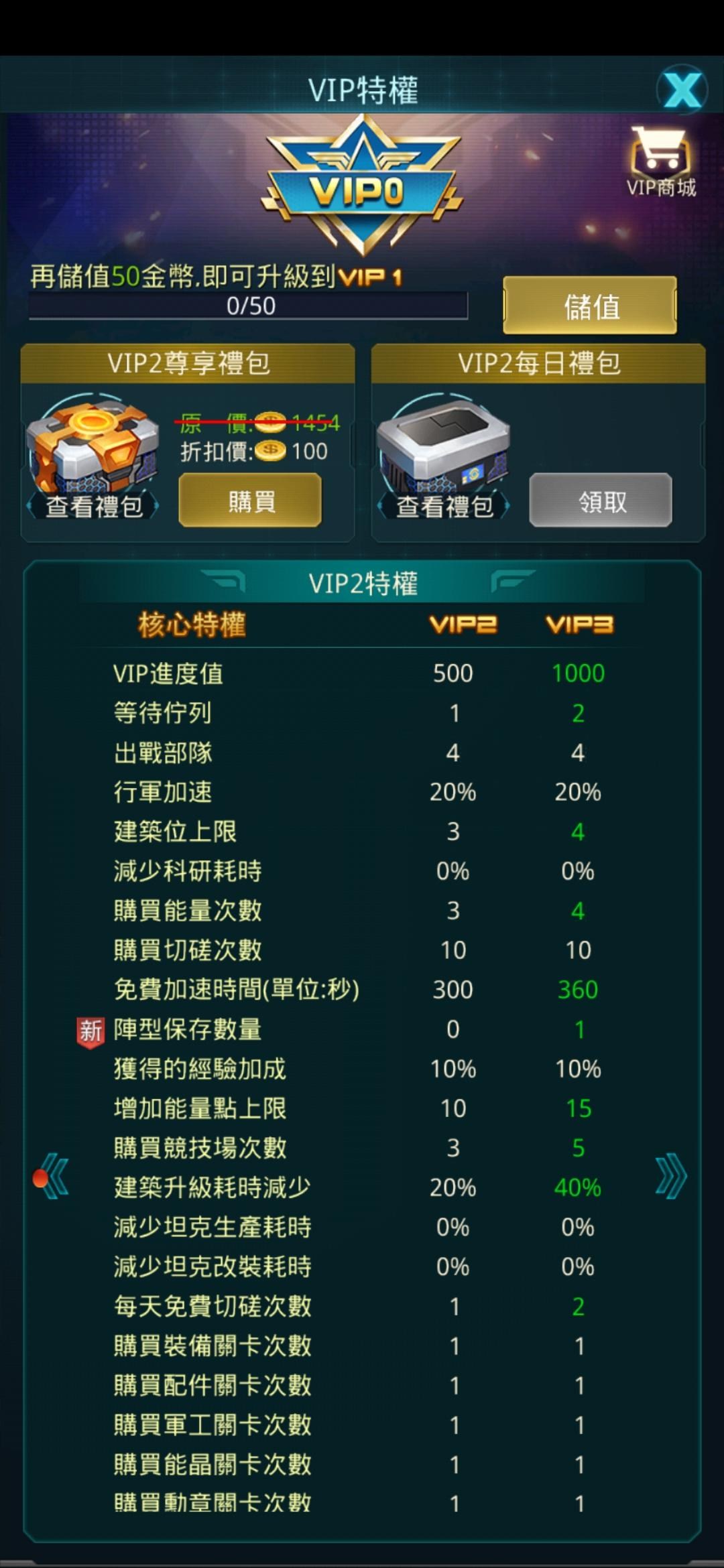 【心得】準備好成為VIP了嗎！？ @CODE RED 號角響起 哈啦板 - 巴哈姆特