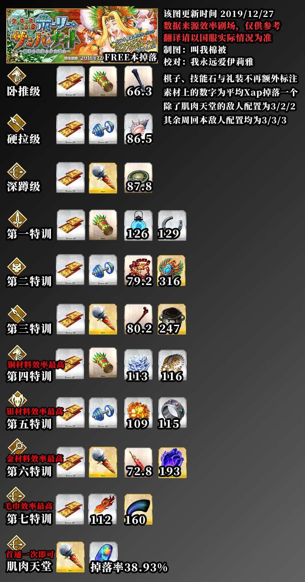 RE:【攻略】限時活動「2020聖誕節 Holy·Samba·Night ~降雪遺跡與少女騎士~」 @Fate/Grand Order 哈啦板 ...