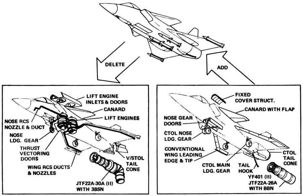 【心得】 駁 “F-35B的3BSM噴口抄襲自Yak-141” 論(轉貼 @軍事策略 哈啦板 - 巴哈姆特