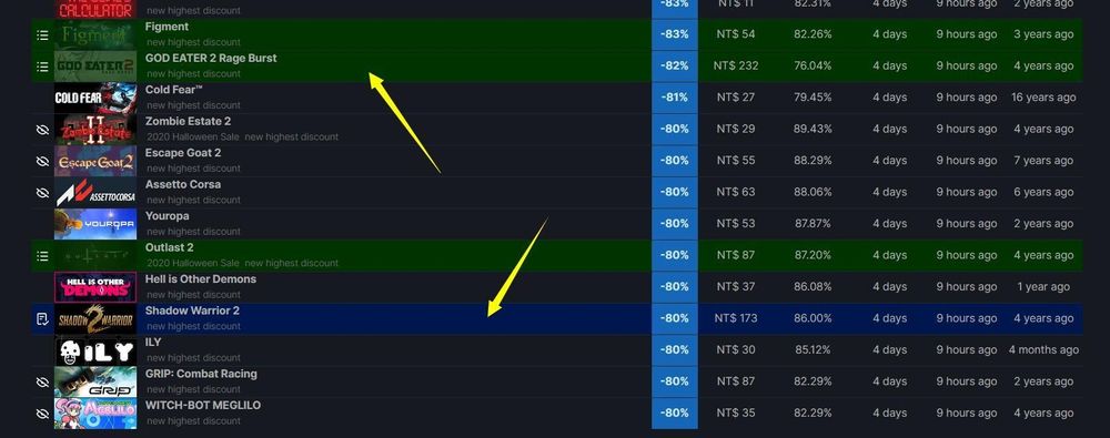 【心得】學會用SteamDB查尋Steam特賣的史低＆新低！ @Steam 綜合討論板 哈啦板 - 巴哈姆特