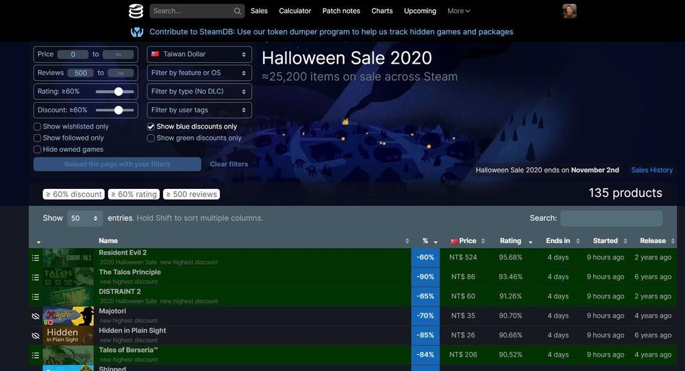 【心得】學會用SteamDB查尋Steam特賣的史低＆新低！ @Steam 綜合討論板 哈啦板 - 巴哈姆特