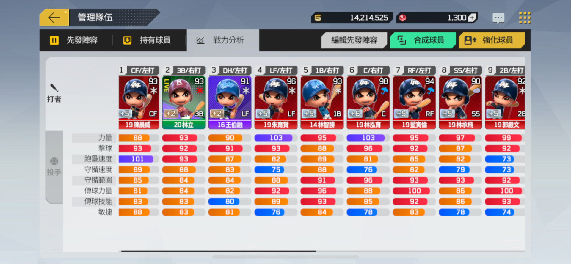 【問題】請問Lamigo 除了15年還有其他推薦的年份嗎 @全民打棒球 Pro 哈啦板 - 巴哈姆特