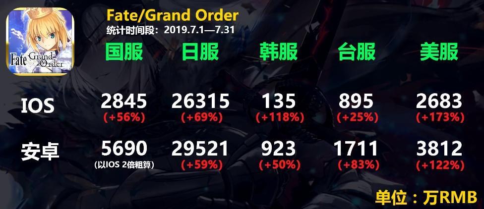 RE:【情報】日版FGO的2020收入大幅縮水中 @Fate/Grand Order 哈啦板 - 巴哈姆特