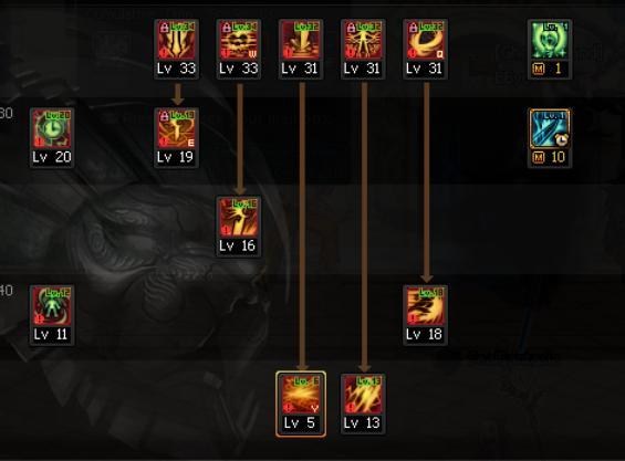 【心得】[國際服]Dark Knight 黑暗武士 DFO100級版本定位、技能詳解 附帶 配裝教室(施工中) @DNF（Dungeon ...