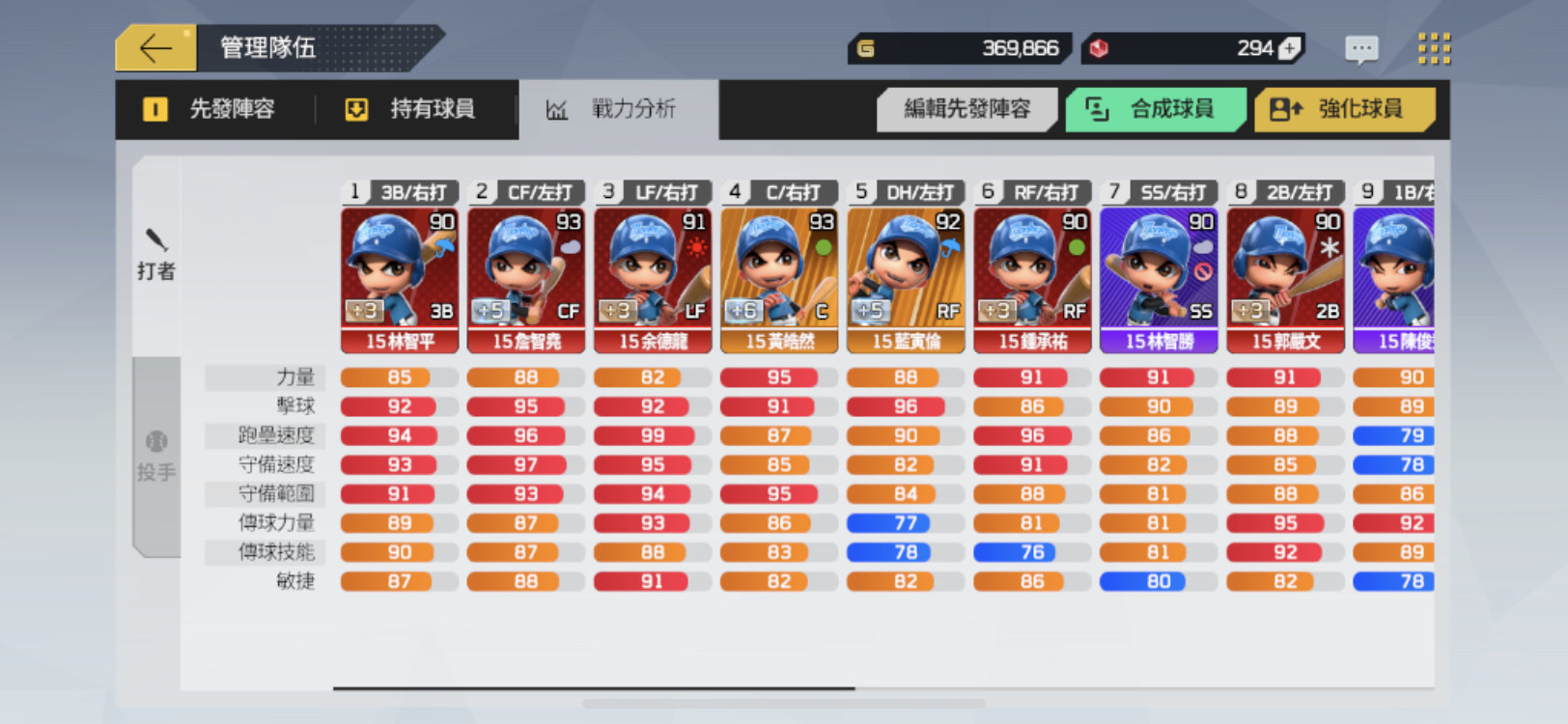 【討論】Lamigo隊伍問題 17、15 @全民打棒球 Pro 哈啦板 - 巴哈姆特