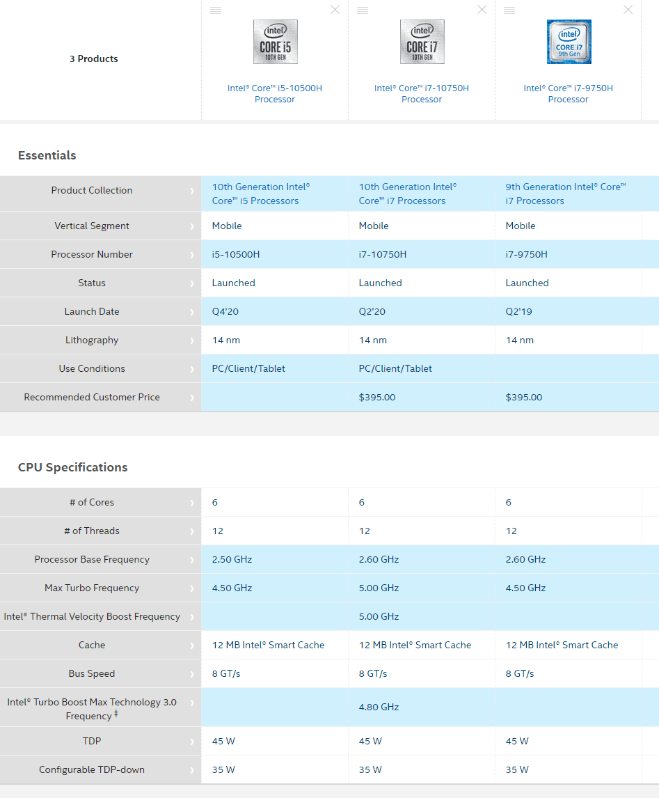 【情報】10nm 11代發佈在即 Intel又發了一顆14nm 10代酷睿i5-10500H @電腦應用綜合討論 哈啦板 - 巴哈姆特
