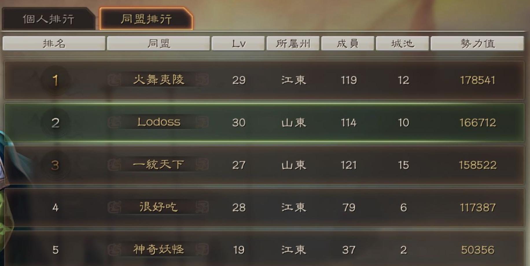 【討論】【史官】山東區戰地記事(轉載自官方社團，目前更新12/18-12/20) @三國志•戰略版 哈啦板 - 巴哈姆特