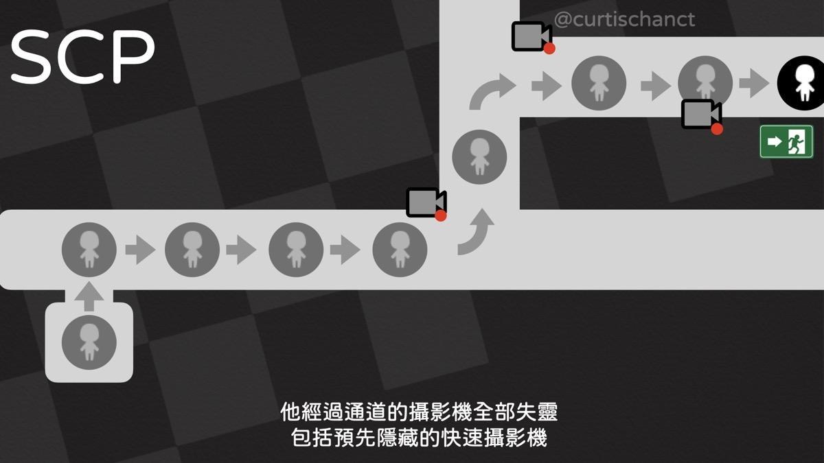 【討論】【動森SCP】SCP-662 管家鈴 Butler's Hand Bell @SCP 基金會綜合討論 哈啦板 - 巴哈姆特