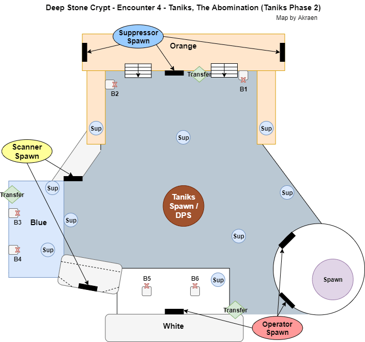 【攻略】Deep Stone Crypt Raid Challenge 深石地窖 @Destiny 哈啦板 - 巴哈姆特