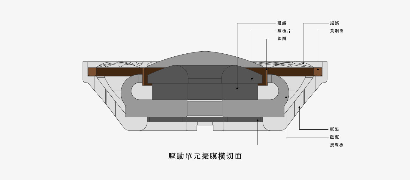 【心得】final lab ii 開箱 @影音視聽討論區 哈啦板 - 巴哈姆特