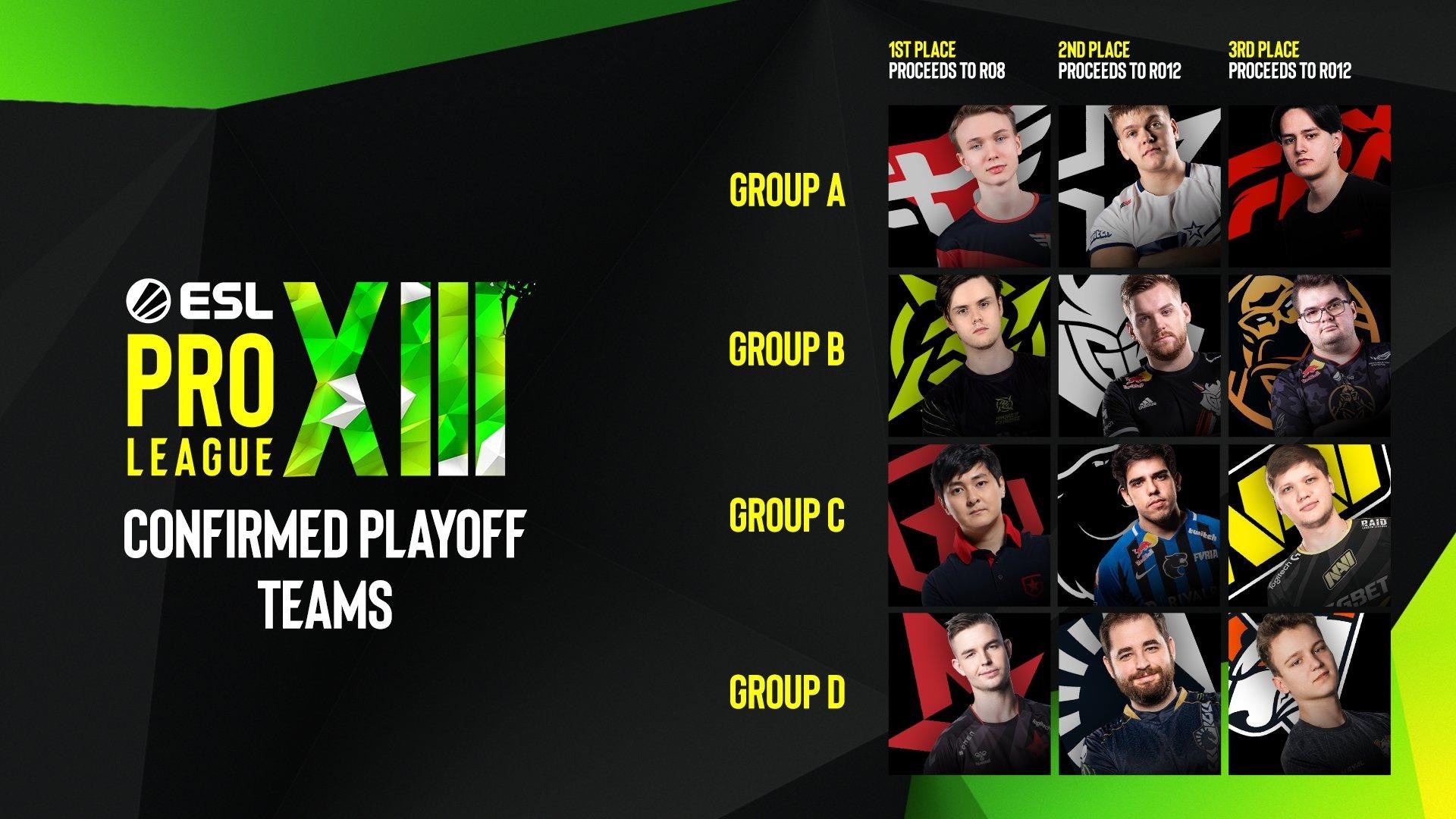 【結束】ESL Pro League Season 13 EPL第13季 複、決賽(冠軍：Heroic) @戰慄時空之絕對武力( CS ) 哈啦板 - 巴哈姆特