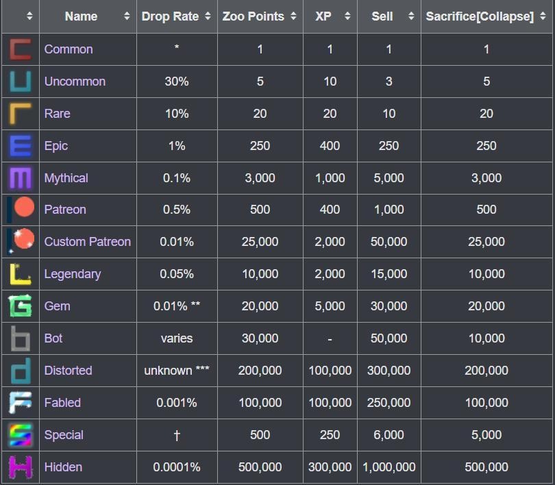 Discord機器人OwO攻略 - chen2861616的創作 - 巴哈姆特