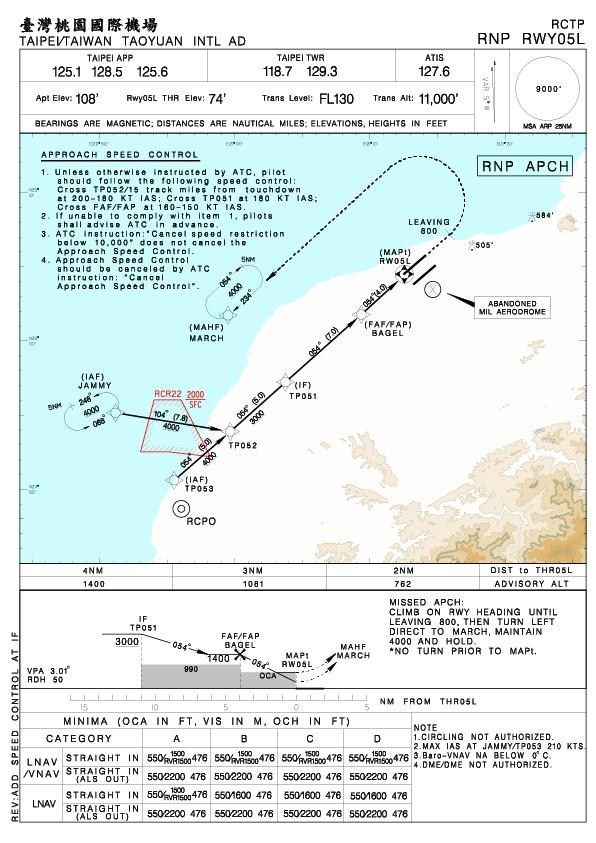 【情報】台灣AIP(飛航指南)簡易使用方法 @模擬飛行系列 哈啦板 - 巴哈姆特