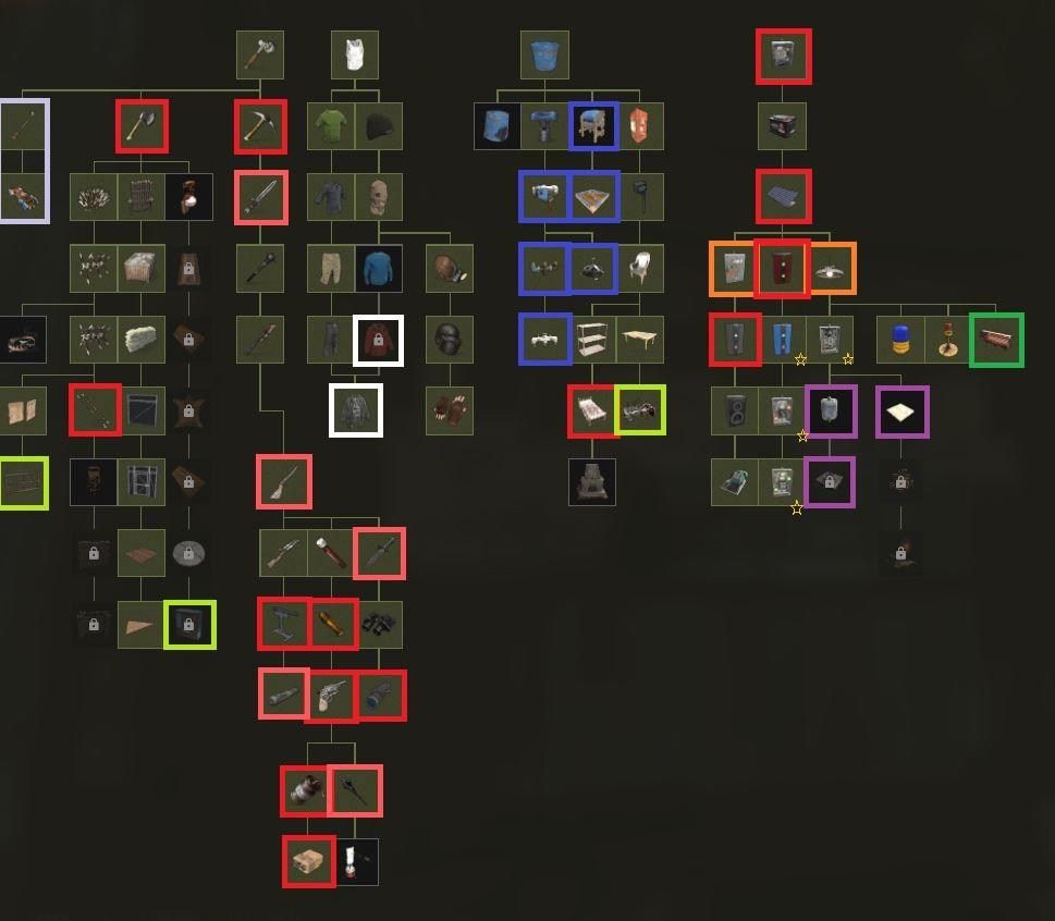 【攻略】【教學】Rust 新手用生存指南 *2023/06/19 更新 RUST+ 部分解說 @RUST 哈啦板 - 巴哈姆特