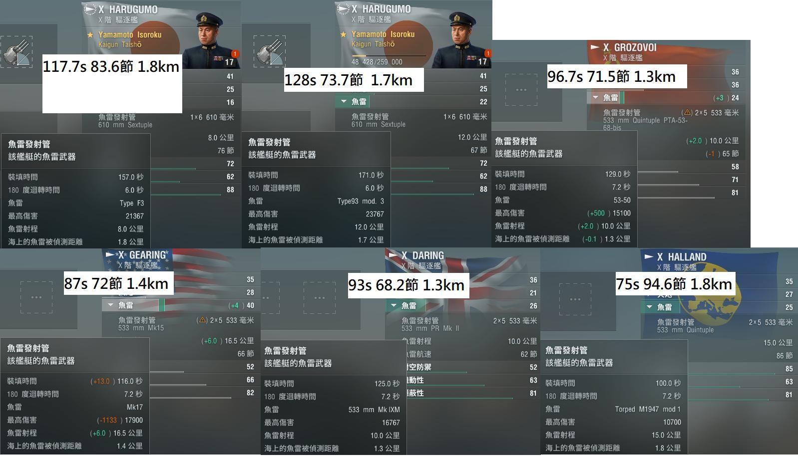 【心得】新版技能Z52魚雷湯更新版 玩法分享(4/30更新完畢 補充詳細戰術說明) @戰艦世界 World of Warships 哈啦板 ...