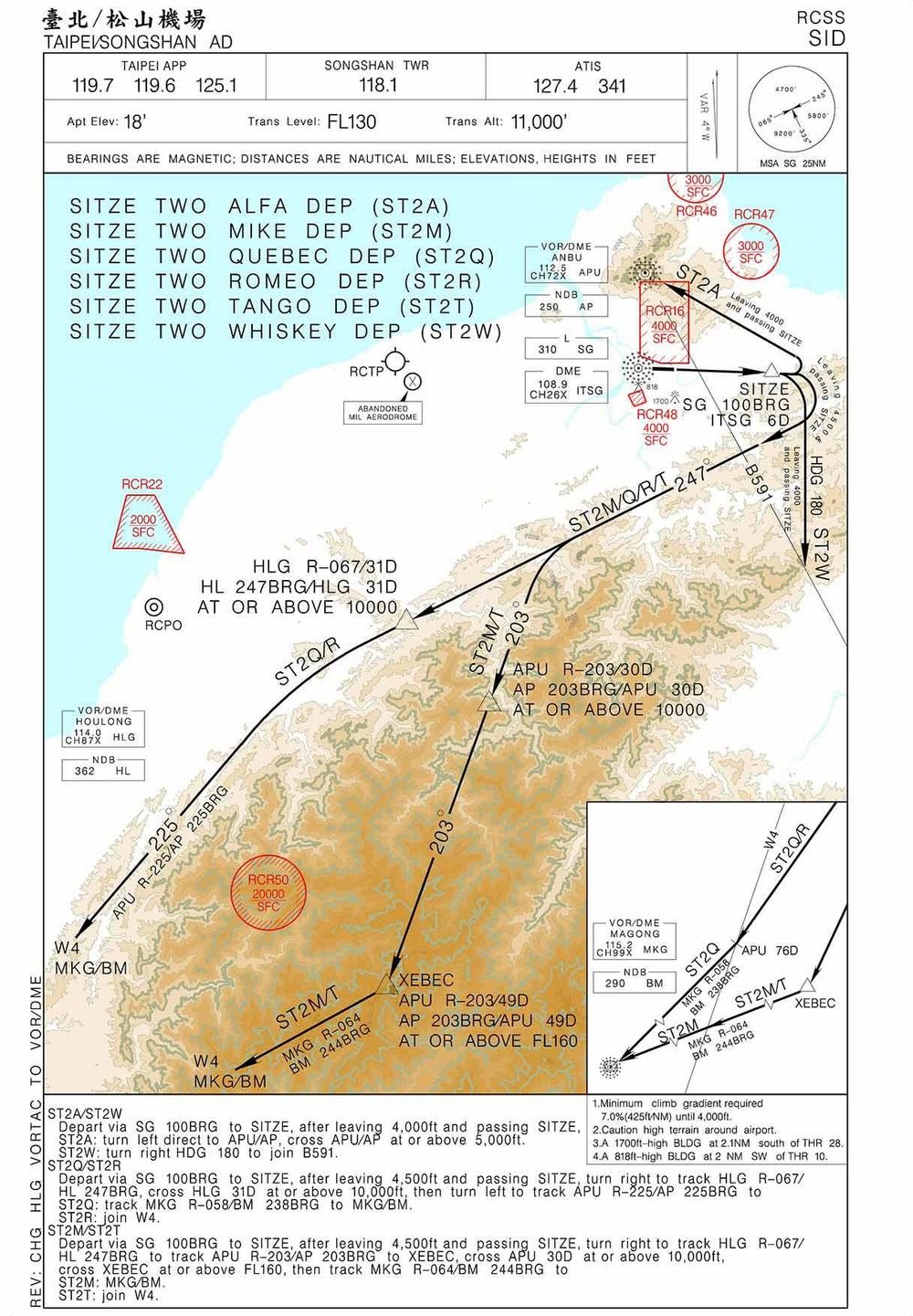 【情報】台灣AIP(飛航指南)簡易使用方法 @模擬飛行系列 哈啦板 - 巴哈姆特