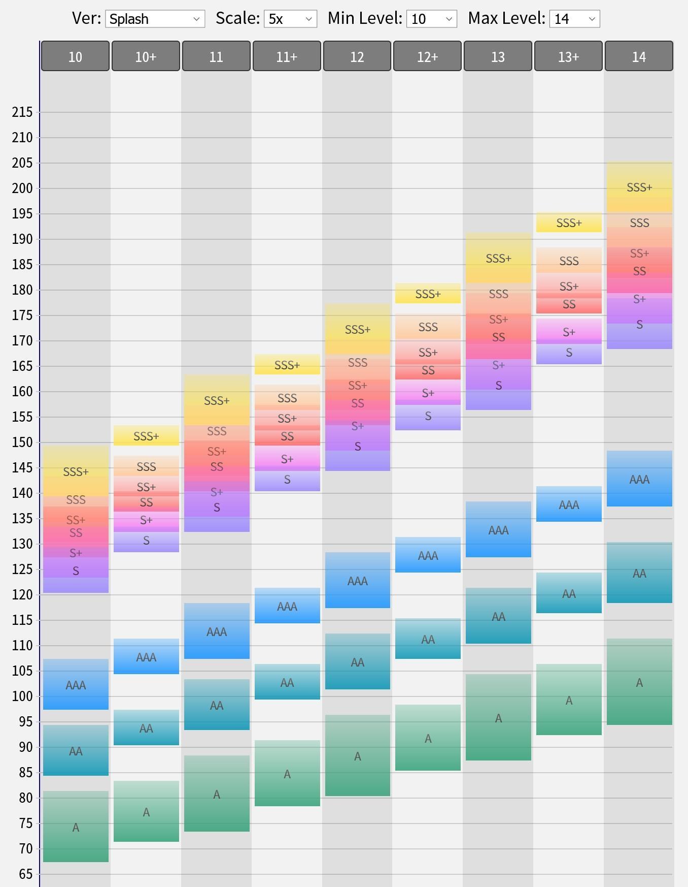 【密技】DX Rating 分析工具 / 個人製作的小工具總整理 @maimai 哈啦板 - 巴哈姆特