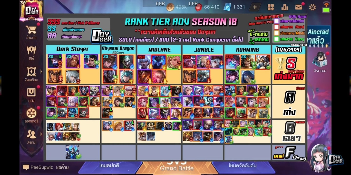 【情報】RANK TIER LIST Thailand S18（排位英雄強度表 0614更新) by Doyser @傳說對決 Arena ...