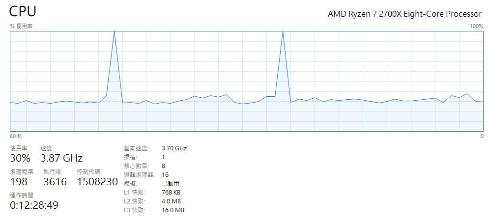 【問題】重灌之後CPU數據都會高幅度飄動 @電腦應用綜合討論 哈啦板 - 巴哈姆特