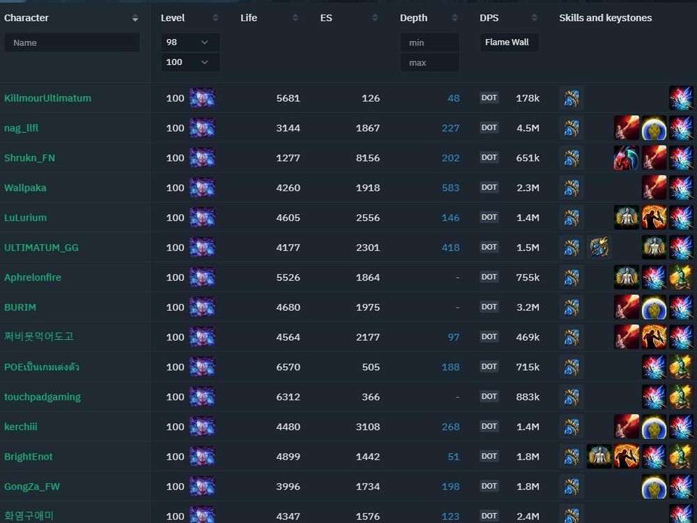 【心得】【攻略】玩poe從"抄"開始，簡單的poe.ninja使用介紹 @流亡黯道 Path of Exile 哈啦板 - 巴哈姆特