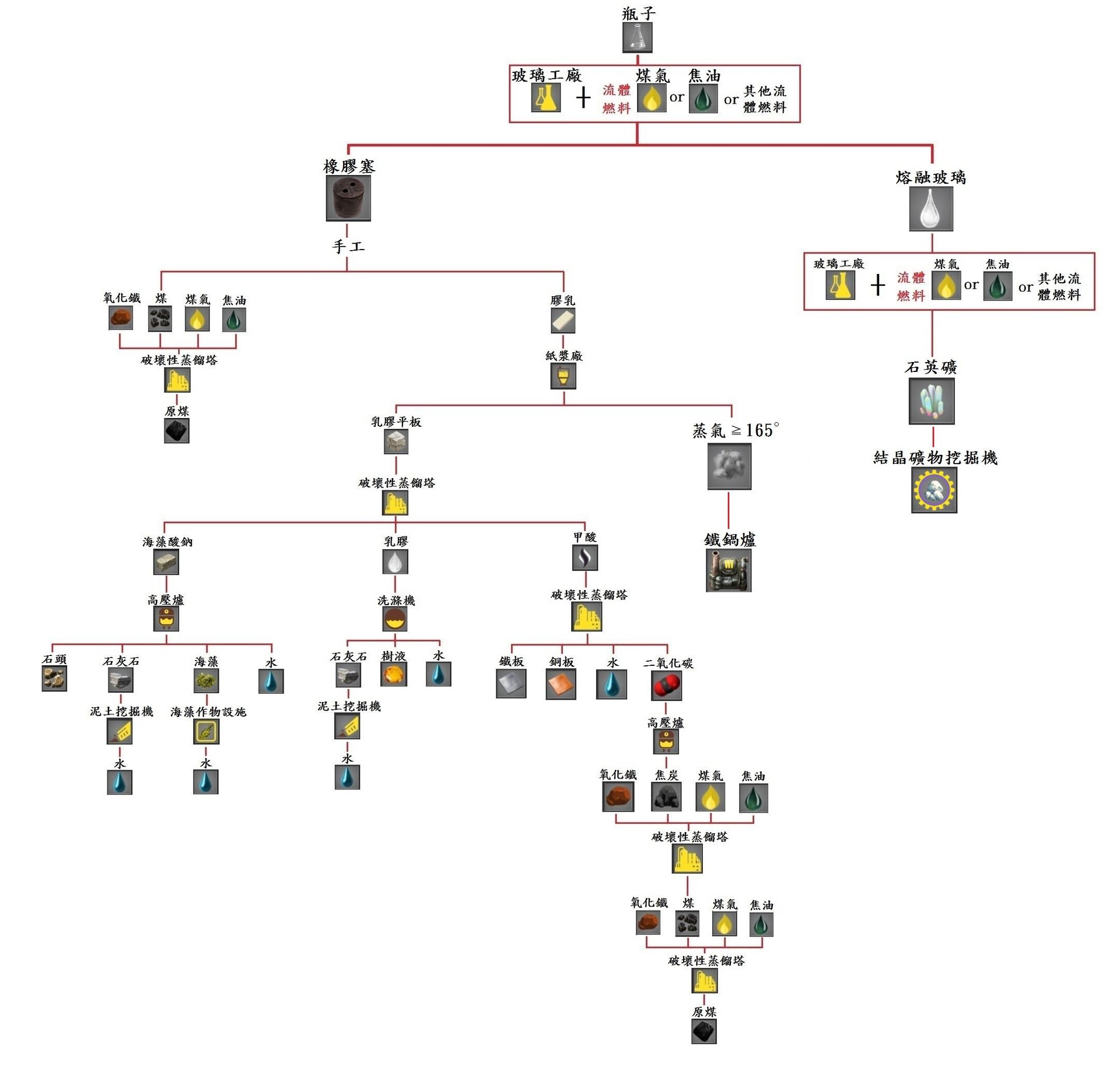 RE:【討論】【1.0】 大型模組Pyanodons(簡稱PY)簡單介紹+心得 @異星工廠（Factorio） 哈啦板 - 巴哈姆特
