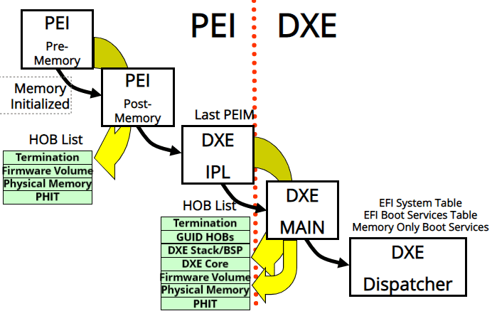 社畜生活 第三季 03 : 啟動流程-PEI - zeta84207的創作 - 巴哈姆特