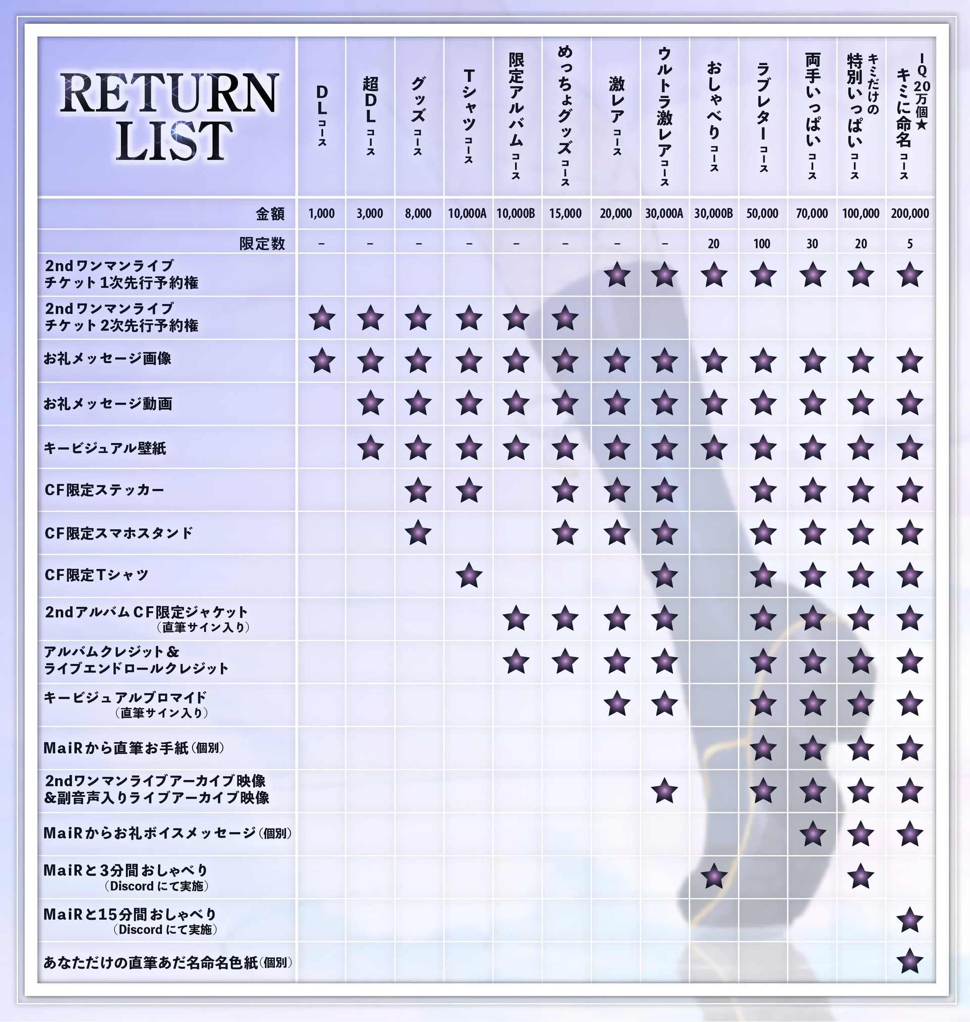 RE:【歌勢Vtuber】MaiR串 (原 星乃めあ) 破殼而出 @場外休憩區 哈啦板 - 巴哈姆特