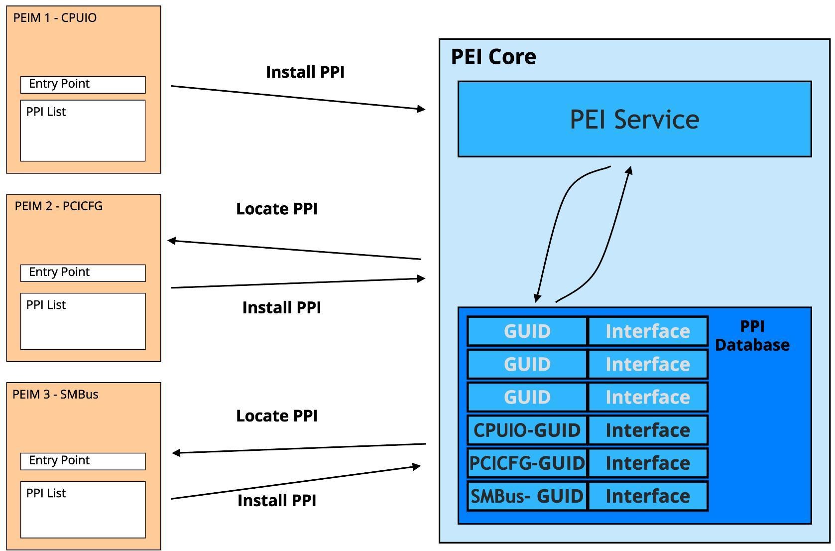 社畜生活 第三季 03 : 啟動流程-PEI - zeta84207的創作 - 巴哈姆特