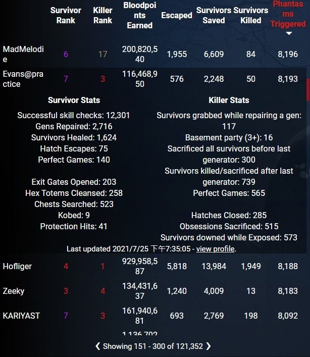 【心得】玩了1500hr，稍微抒發一下自己對dbd的感想 @Dead by Daylight（黎明死線） 哈啦板 - 巴哈姆特