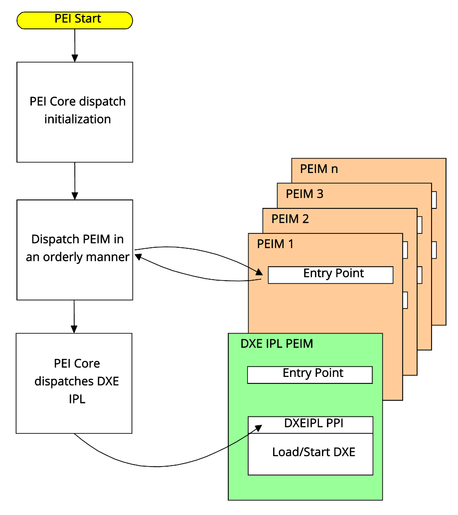 社畜生活 第三季 03 : 啟動流程-PEI - zeta84207的創作 - 巴哈姆特