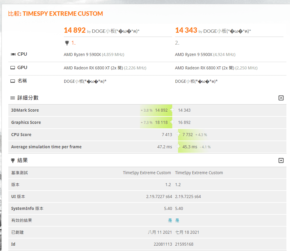 【盤子開箱】 ★盈通 RX6800XT ☆ 樱瞳花嫁纪念版 香味撲鼻而來~ @電腦應用綜合討論 哈啦板 - 巴哈姆特