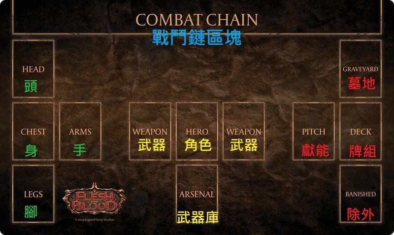 【攻略】【新手】從零開始的血肉之戰｜簡易介紹及遊玩方式｜（更新至攻擊戰鬥流程） @血肉之戰（Flesh and Blood） 哈啦板 - 巴哈姆特