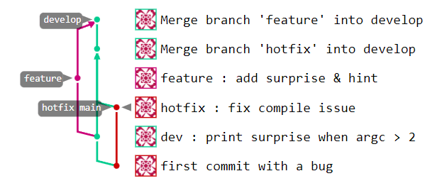 【問題】git merge問題 @程式設計板 哈啦板 - 巴哈姆特