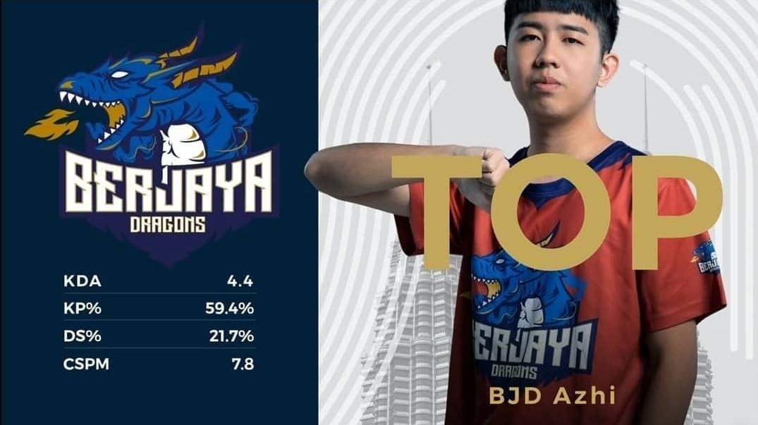 【情報】Azhi 提前跟BJD解約 @英雄聯盟 League of Legends 哈啦板 - 巴哈姆特