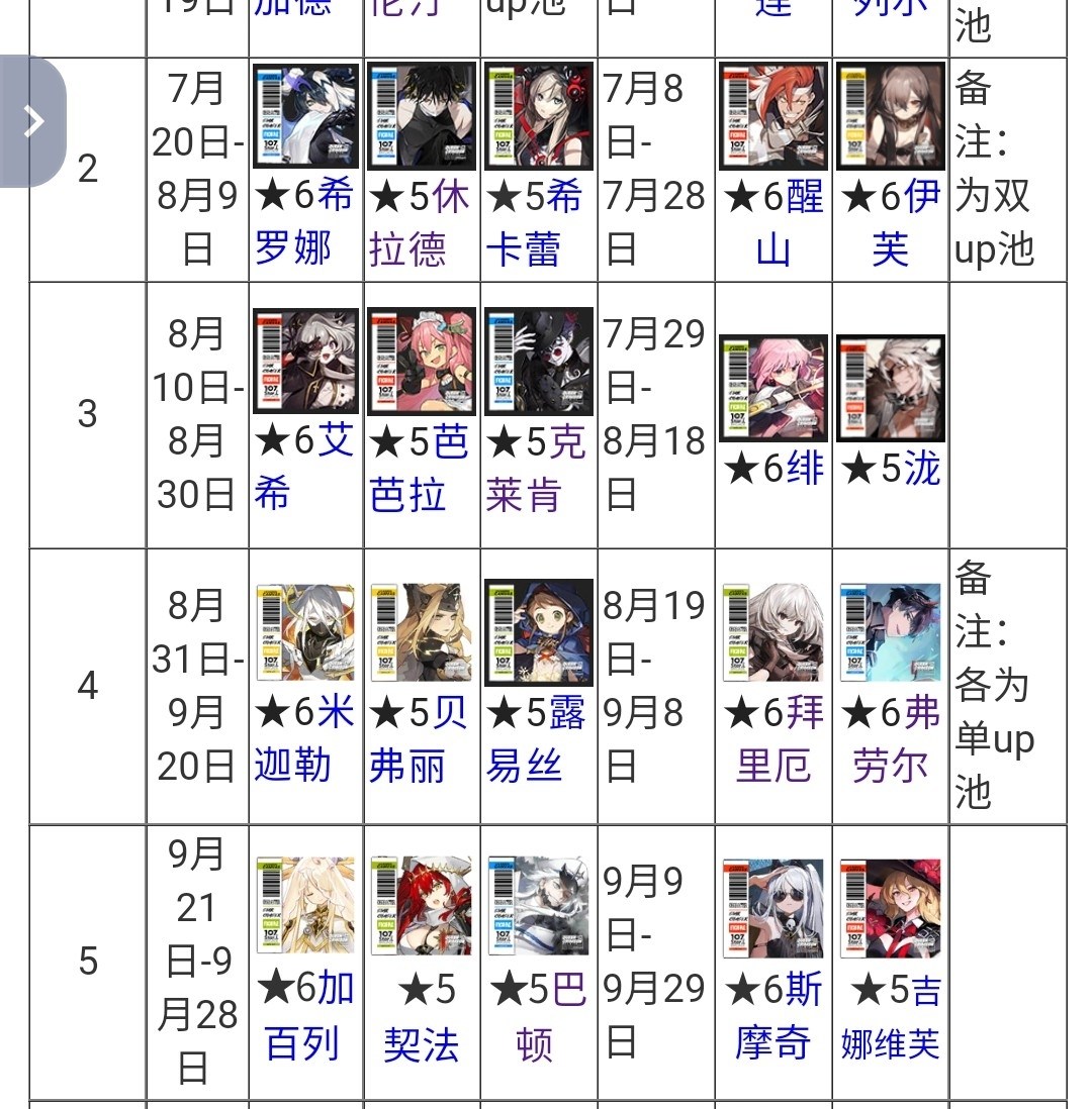 【情報】大人，您的千里眼瞎了(10/31 更新，大人您的眼睛暫時治好了) @白夜極光 哈啦板 - 巴哈姆特