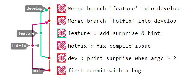 【問題】git merge問題 @程式設計板 哈啦板 - 巴哈姆特