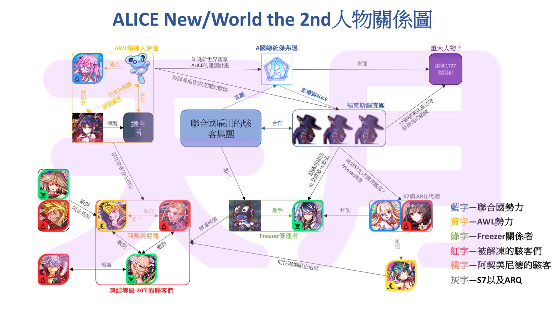【ALICE/New World篇第二章劇情解說與考察】 - kamida33的創作 - 巴哈姆特