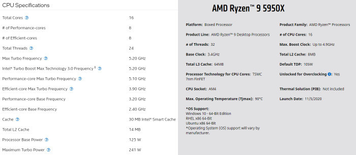 【情報】勝之不武：i9-12900K測試功耗2.3倍於R9-5950X 且未打上L3緩存補丁 @電腦應用綜合討論 哈啦板 - 巴哈姆特