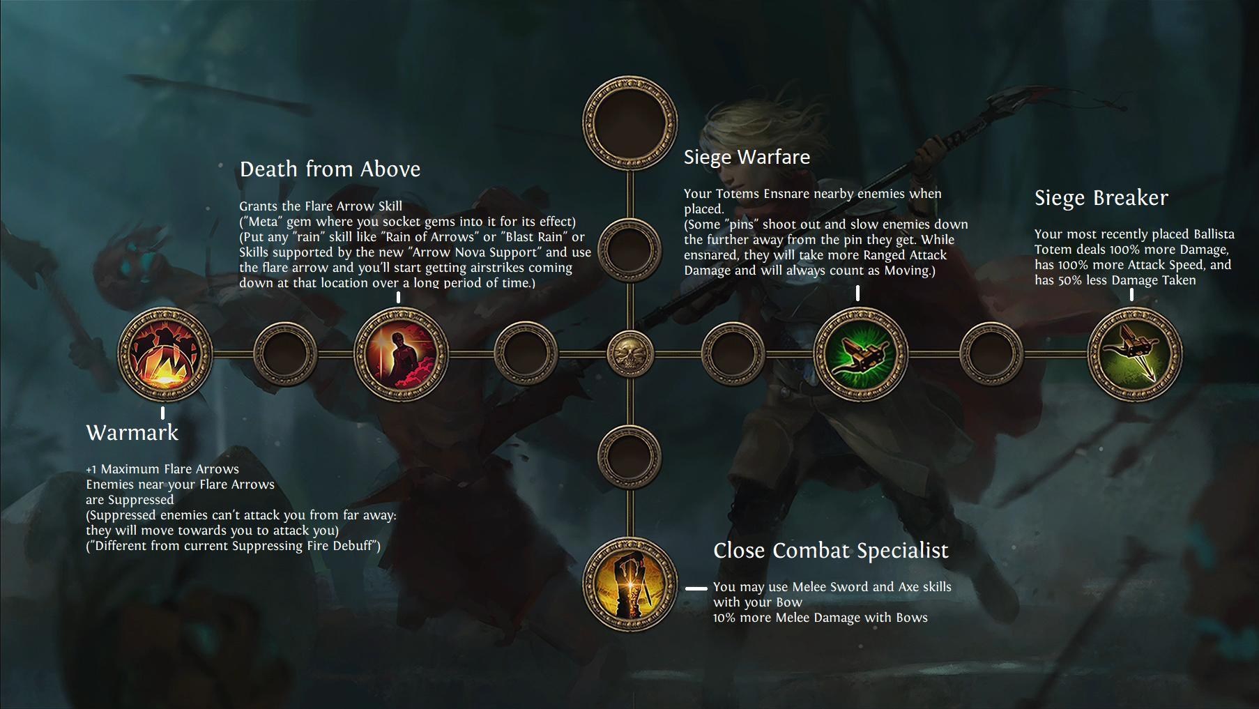 【閒聊】官方預先透露的POE2美術圖以及內容 @流亡黯道 Path of Exile 哈啦板 - 巴哈姆特