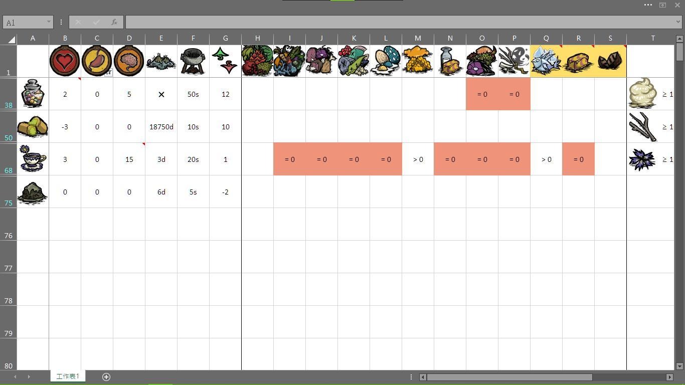 【攻略】DST完美食譜大全 DST Scripts Honest Ingredients Table-ver.1.4（排序與篩選功能見3F ...