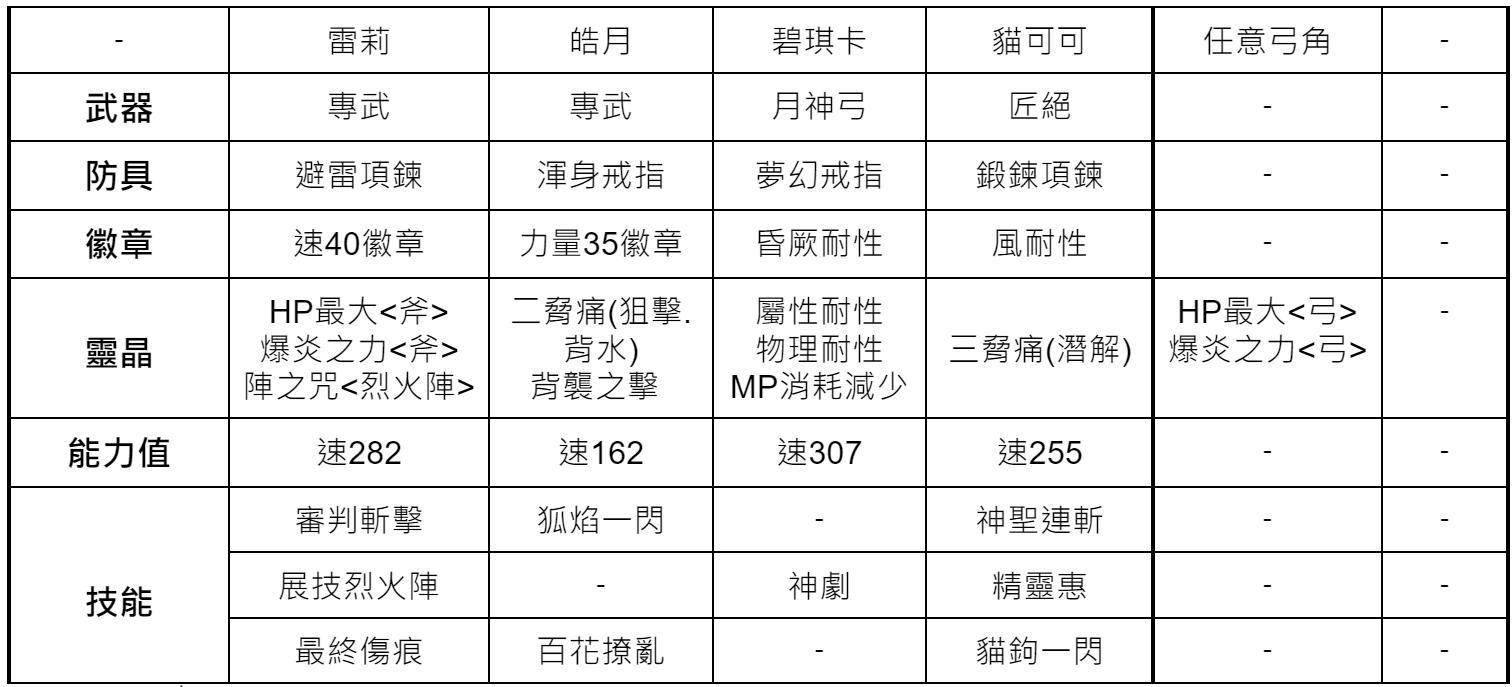 【攻略】結篇-16妖攻略串 @Another Eden：穿越時空的貓 哈啦板 - 巴哈姆特