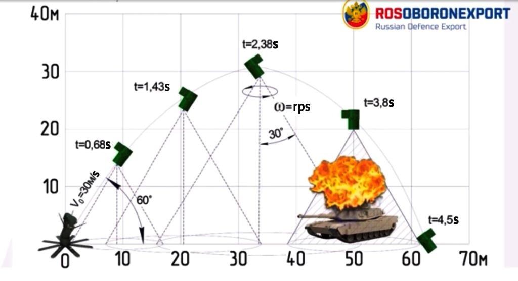 【情報】俄羅斯攻頂反坦克地雷 PTKM-1R @軍事策略 哈啦板 - 巴哈姆特