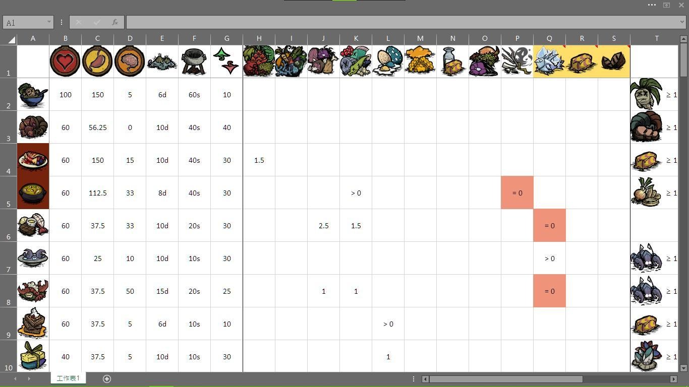 【攻略】DST完美食譜大全 DST Scripts Honest Ingredients Table-ver.1.4（排序與篩選功能見3F ...