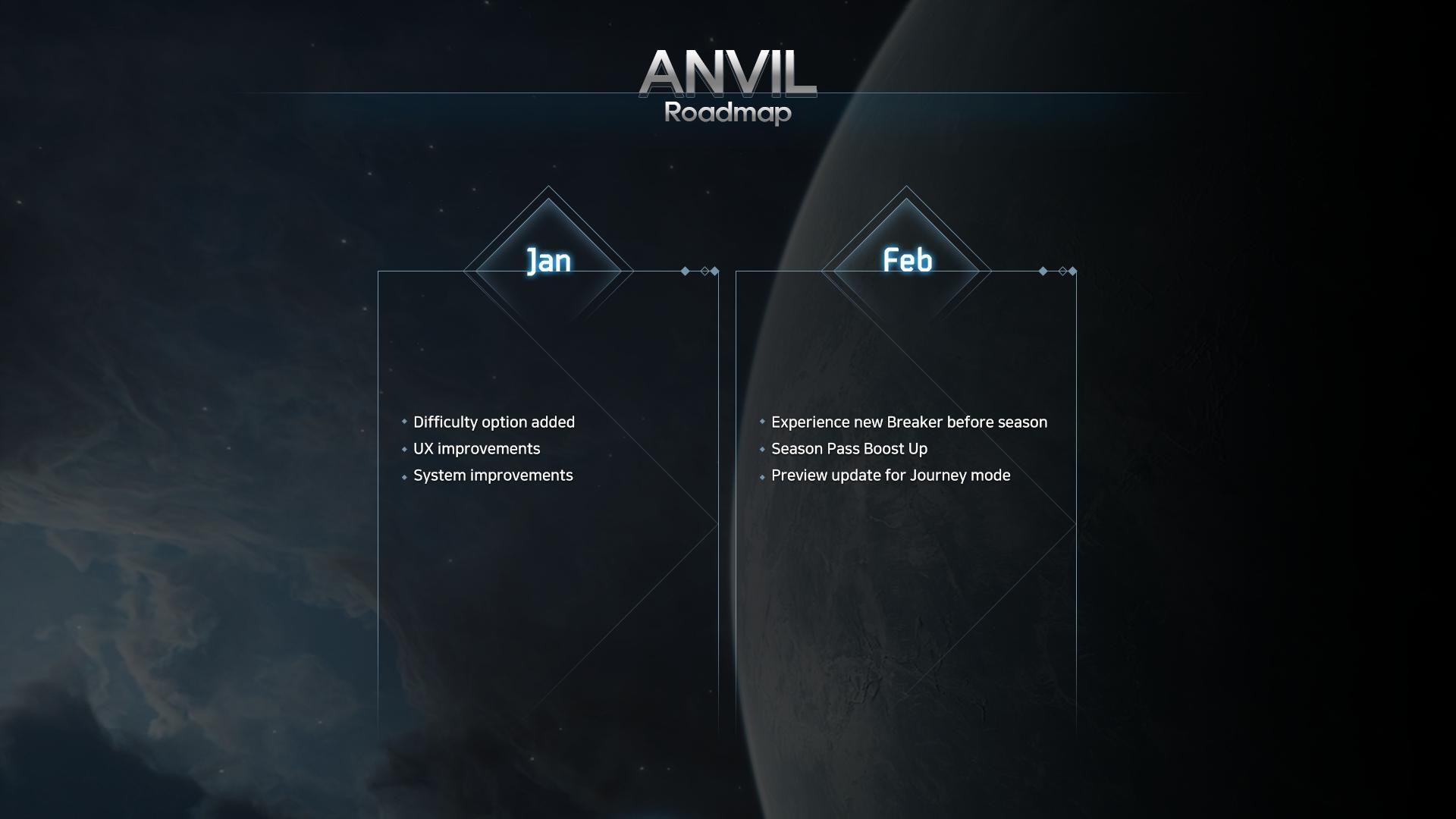 【情報】Anvil Early Access Roadmap 翻譯全熟 @ANVIL 哈啦板 - 巴哈姆特