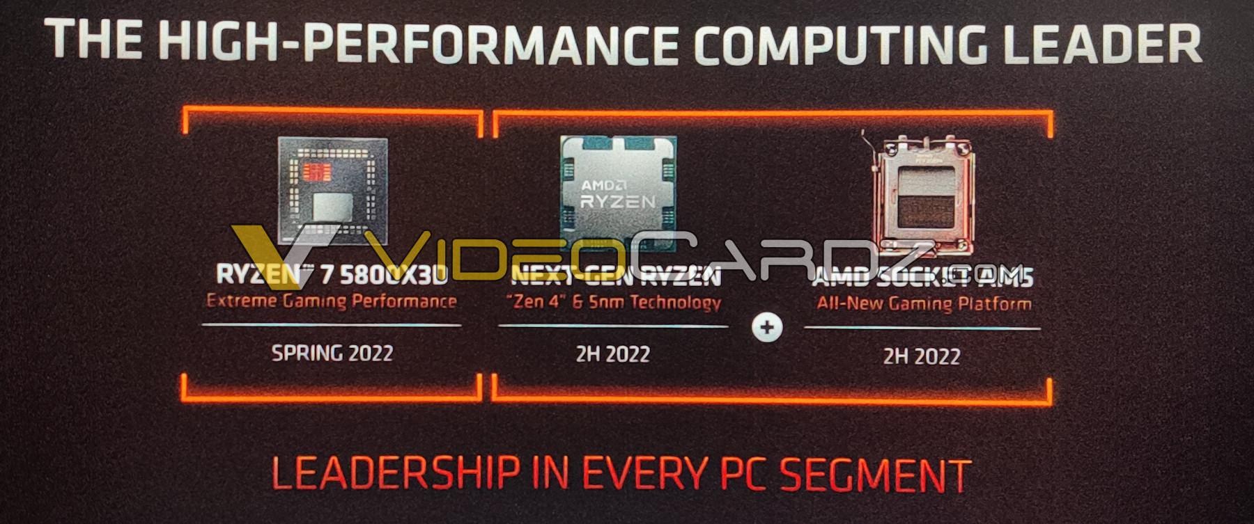 【情報】AMD CES 2022- 5800X3D/ Zen4/ AM5 曝光 @電腦應用綜合討論 哈啦板 - 巴哈姆特