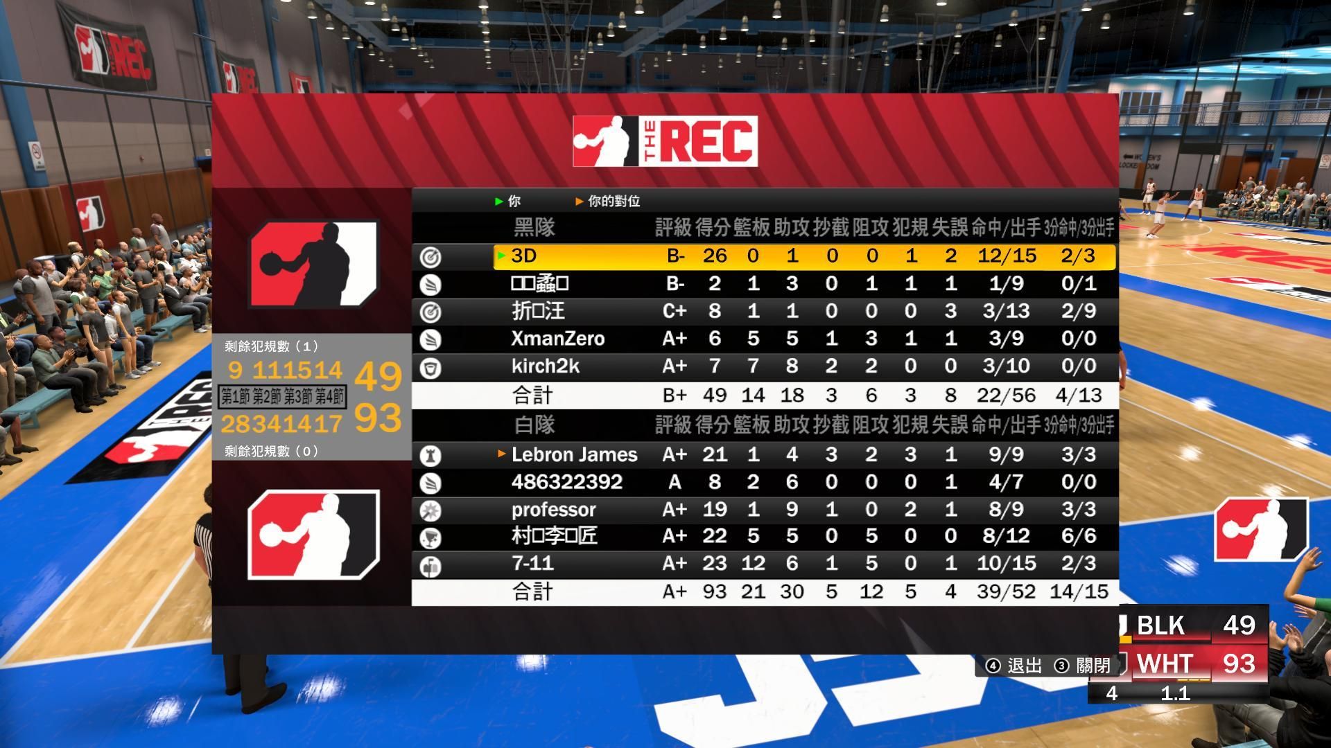 【閒聊】【籃球中心】這是一神四坑？ @NBA 2K series 哈啦板 - 巴哈姆特