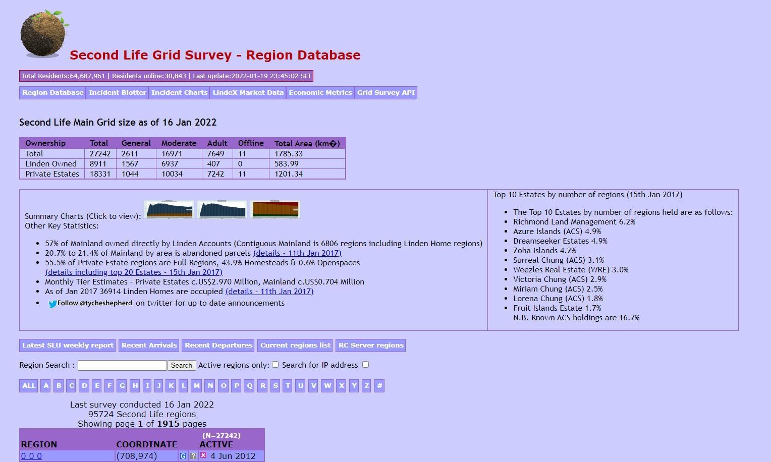 【情報】Second Life Grid Survey，土地區域數據資料庫 @第二人生（Second Life） 哈啦板 - 巴哈姆特