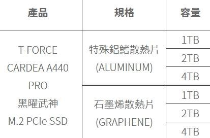 【心得】高階 Gen4 新成員 T-FORCE 黑曜武神 CARDEA A440 Pro @電腦應用綜合討論 哈啦板 - 巴哈姆特