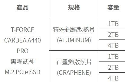 【心得】高階 Gen4 新成員 T-FORCE 黑曜武神 CARDEA A440 Pro @電腦應用綜合討論 哈啦板 - 巴哈姆特